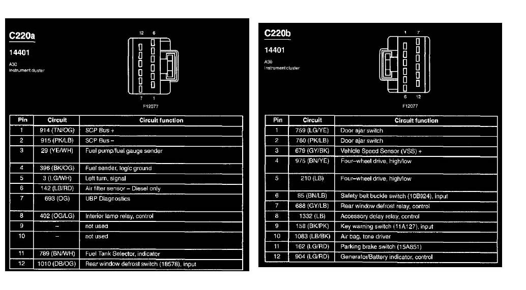 Dash Cluster Diagrams